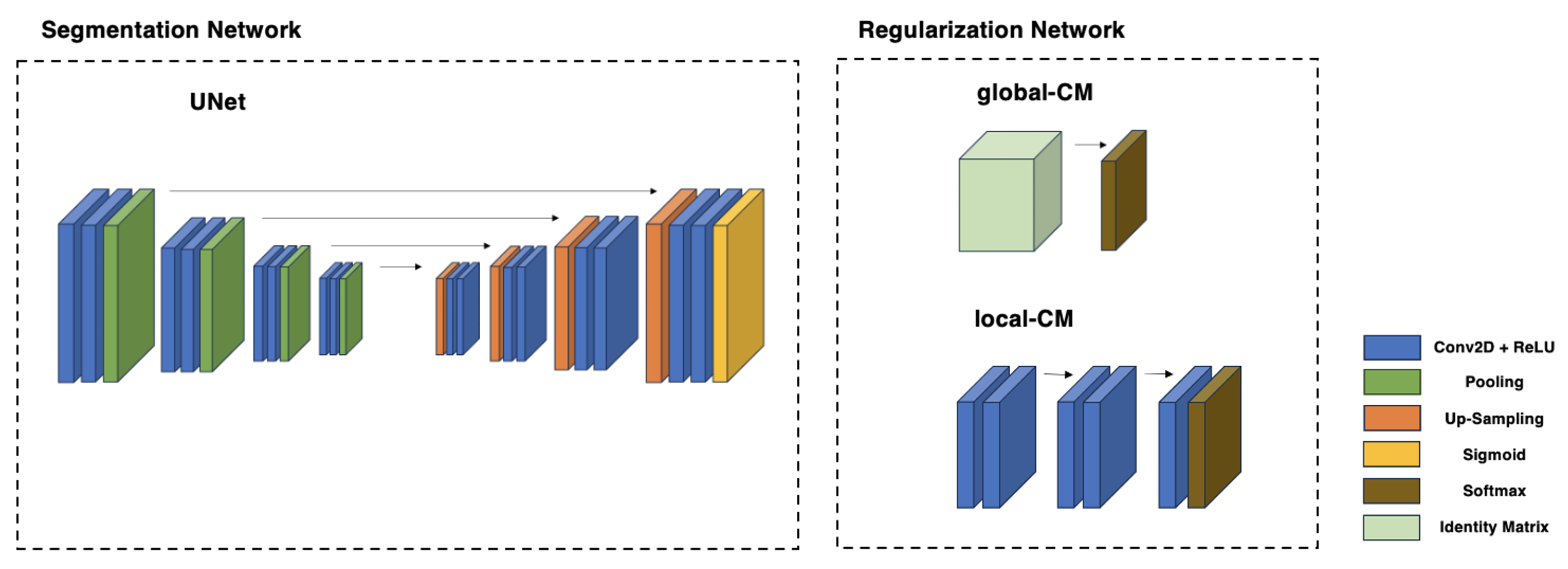 Enhancing Medical Image Segmentation: Ground Truth Optimization through ...