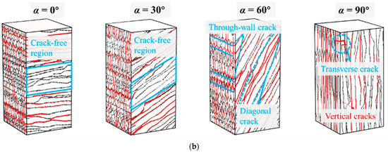 Numerical Simulation of Failure Modes in Irregular Columnar Jointed ...