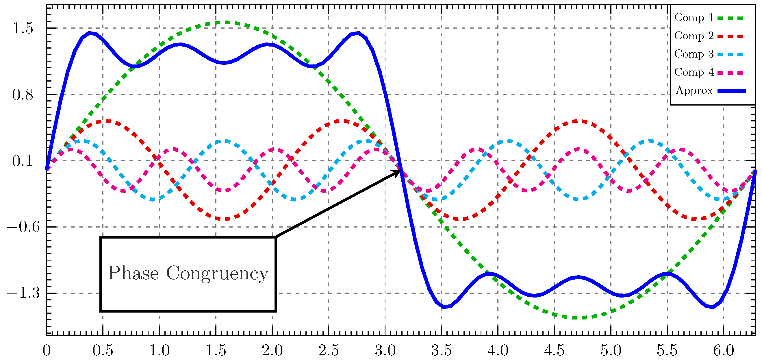 Mathematics | Free Full-Text | Generalized Quantification Function of Monogenic Phase Congruency
