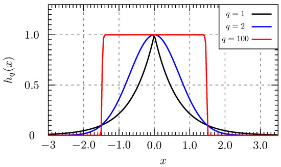 Mathematics | Free Full-Text | Generalized Quantification Function of ...
