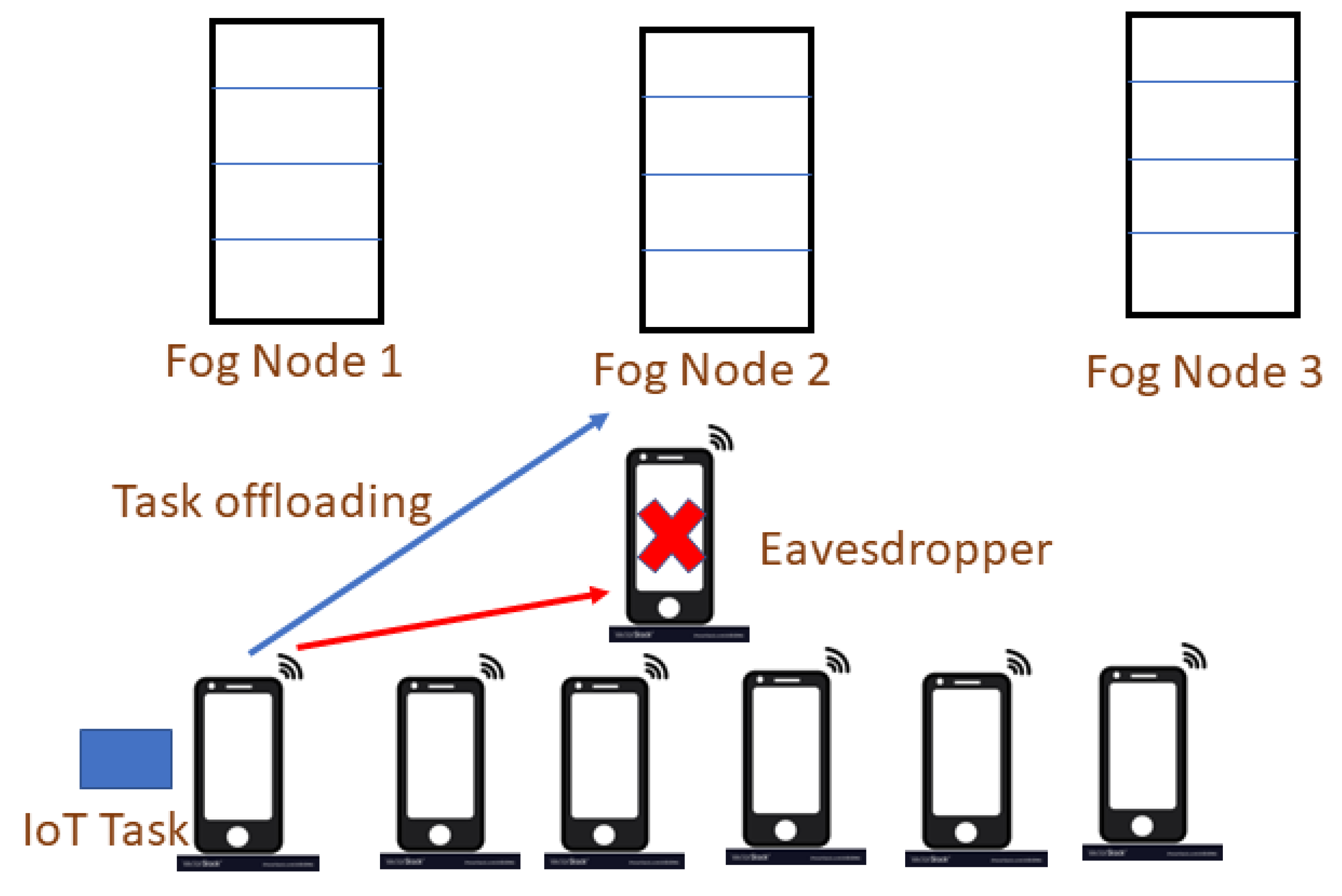 Stable Matching Assisted Resource Allocation in Fog Computing Based IoT Networks