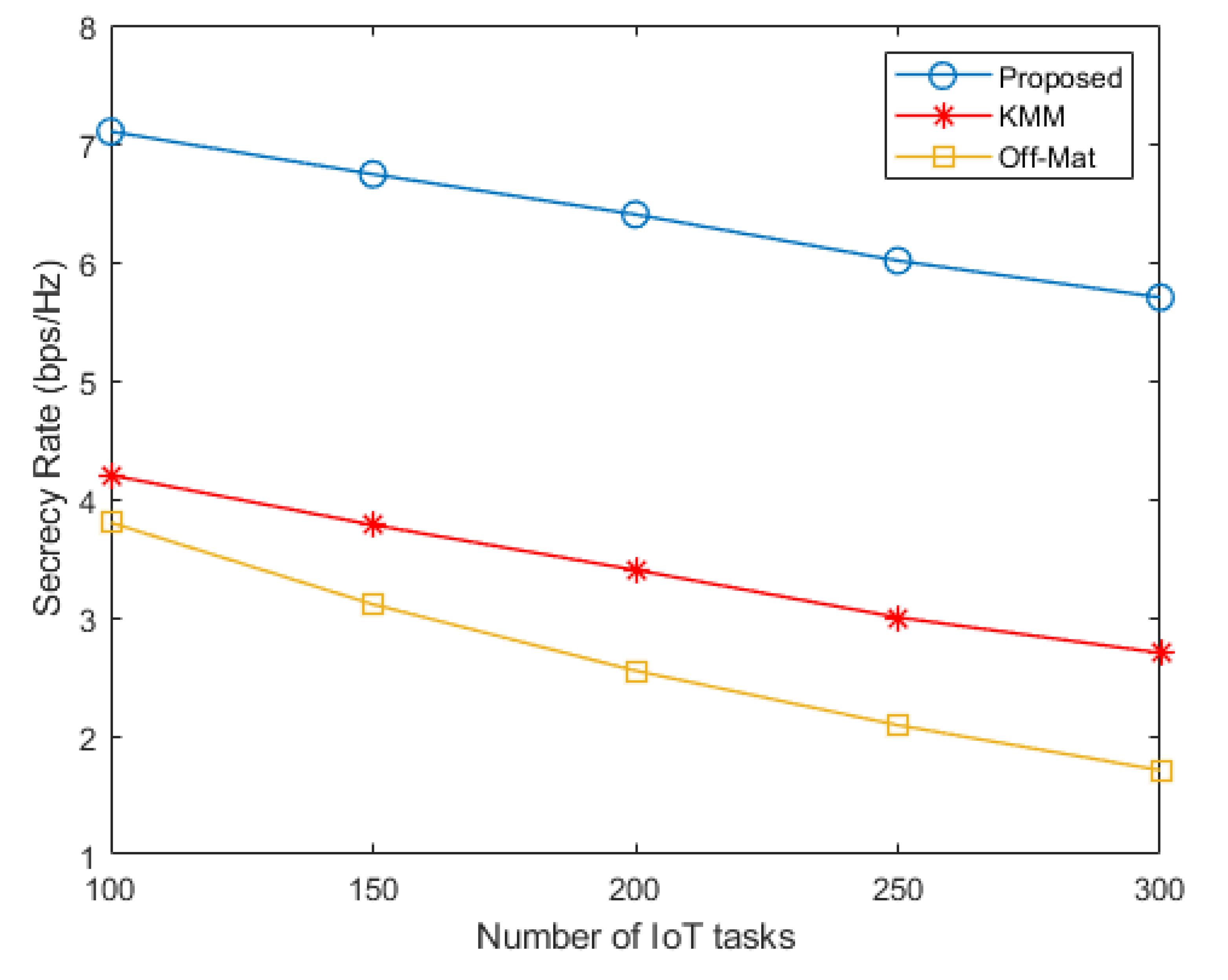 Stable Matching Assisted Resource Allocation in Fog Computing Based IoT Networks