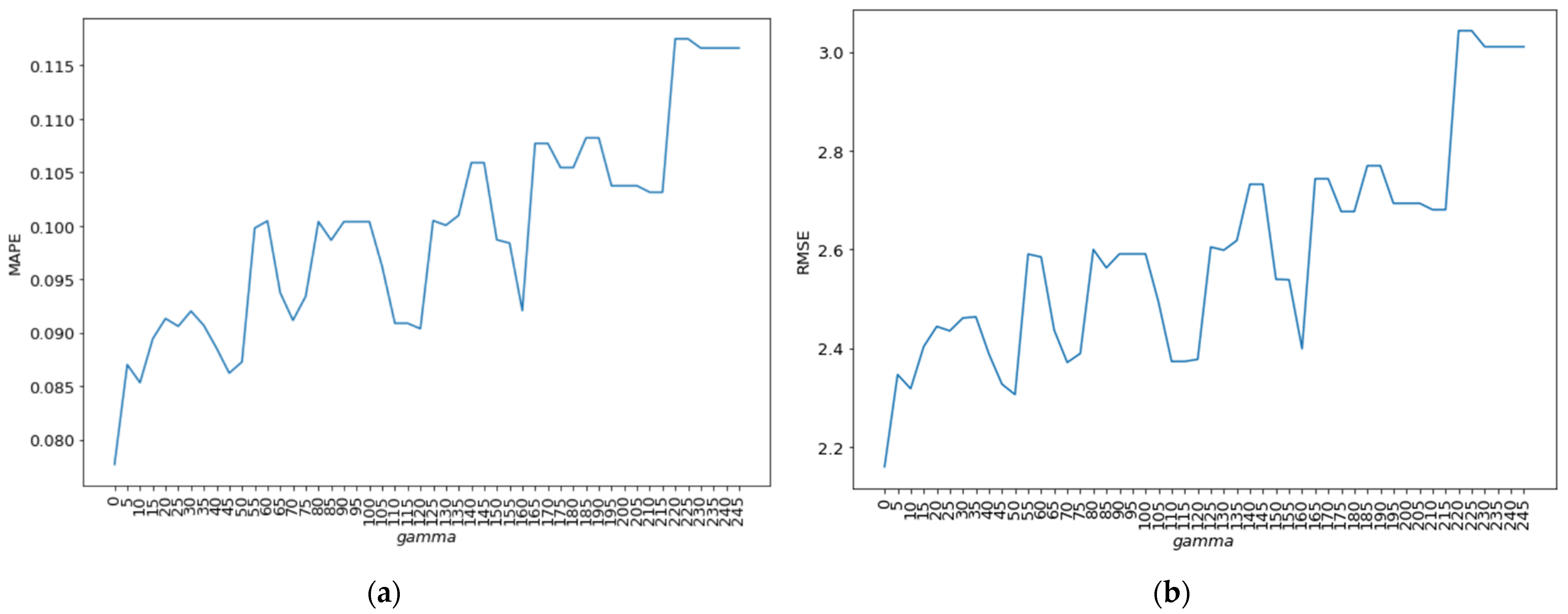 Silver Price Forecasting Using Extreme Gradient Boosting (XGBoost) Method