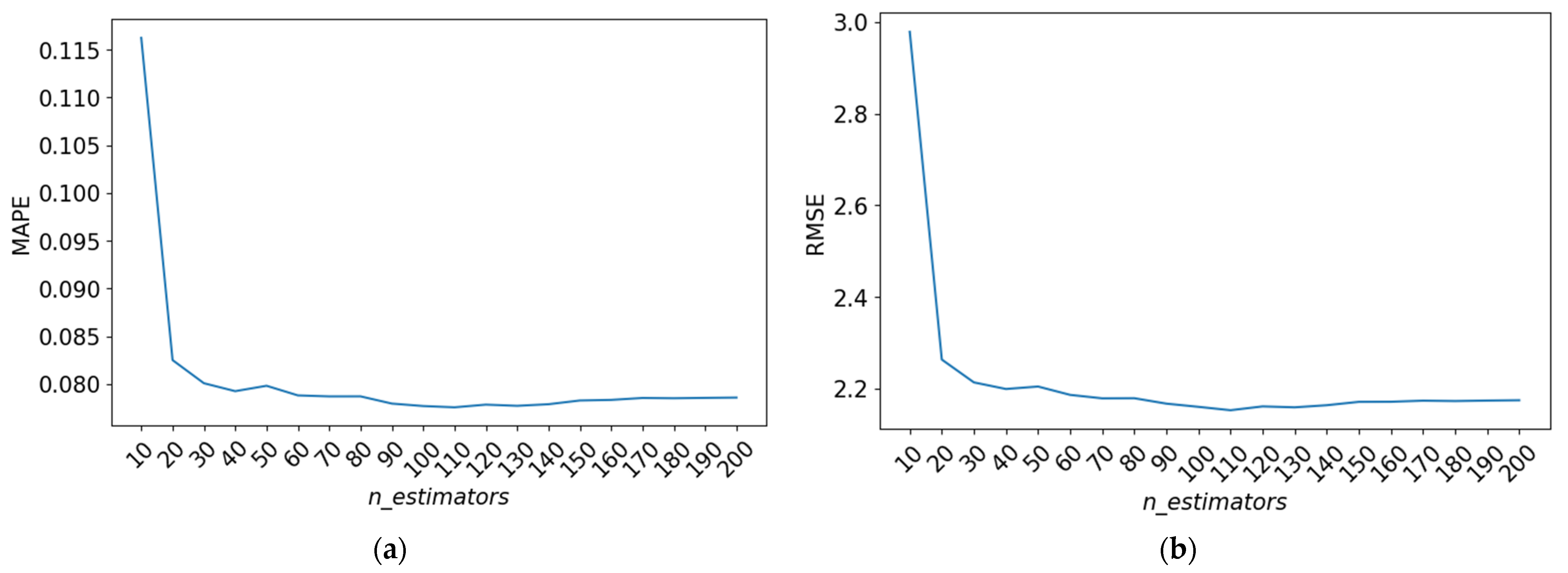 Silver Price Forecasting Using Extreme Gradient Boosting (XGBoost) Method