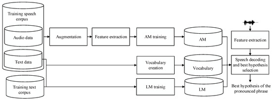 Deep Models for Low-Resourced Speech Recognition: Livvi-Karelian Case