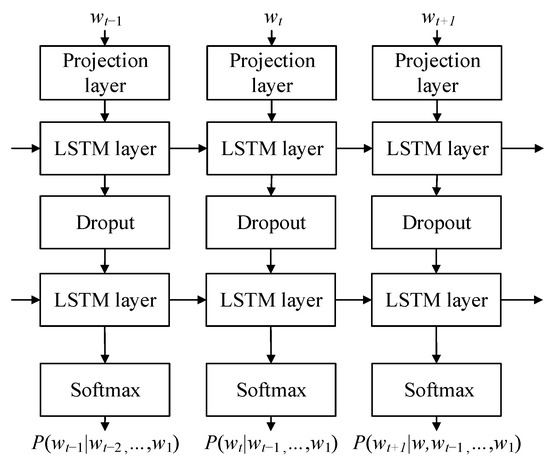 Deep Models for Low-Resourced Speech Recognition: Livvi-Karelian Case
