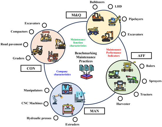 Benchmarking Maintenance Practices for Allocating Features Affecting ...