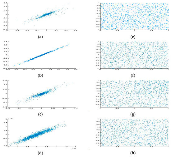 An Efficient Audio Encryption Scheme Based on Elliptic Curve over Finite Fields