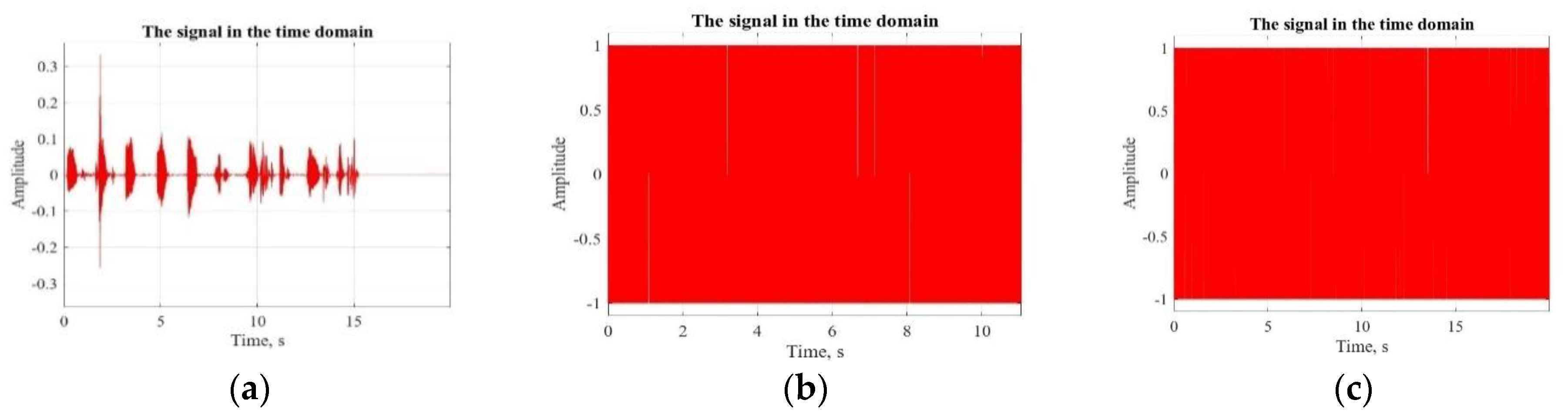 An Efficient Audio Encryption Scheme Based on Elliptic Curve over Finite Fields