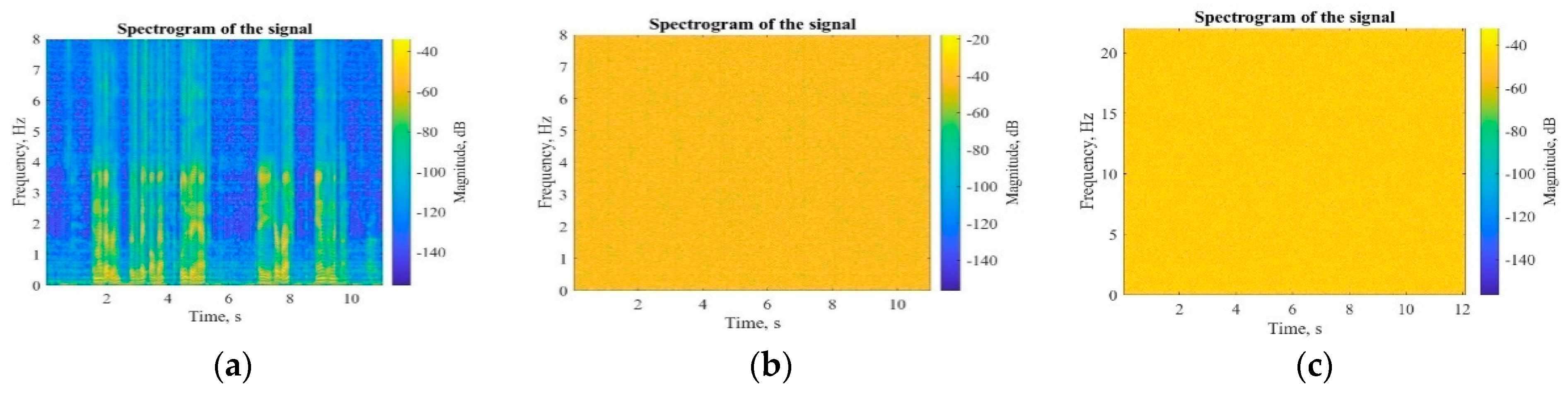 An Efficient Audio Encryption Scheme Based on Elliptic Curve over Finite Fields