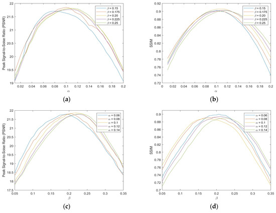 Joint Low-Light Image Enhancement and Denoising via a New Retinex-Based ...