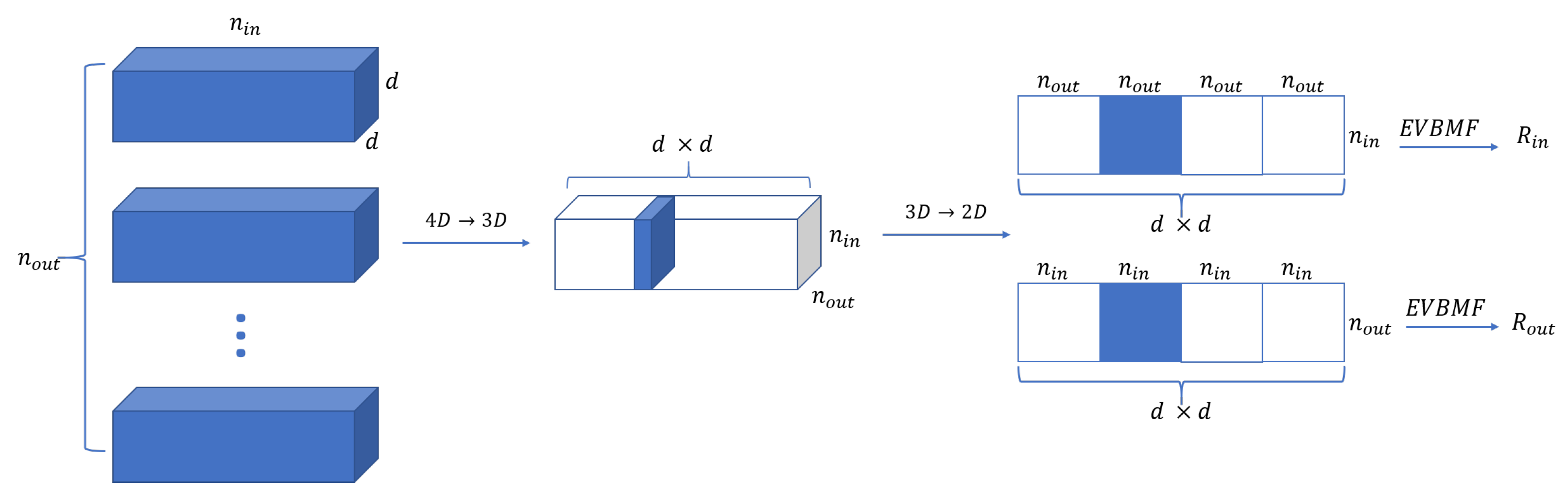 Transport Object Detection in Street View Imagery Using Decomposed Convolutional Neural Networks