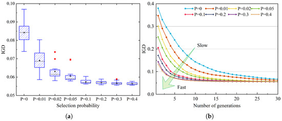 An Efficient Hybrid Multi-Objective Optimization Method Coupling Global ...