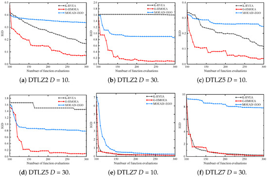 An Efficient Hybrid Multi-Objective Optimization Method Coupling Global ...