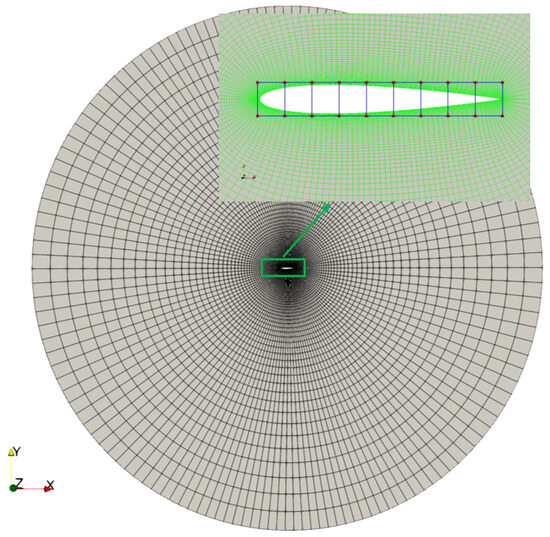 An Efficient Hybrid Multi-Objective Optimization Method Coupling Global ...