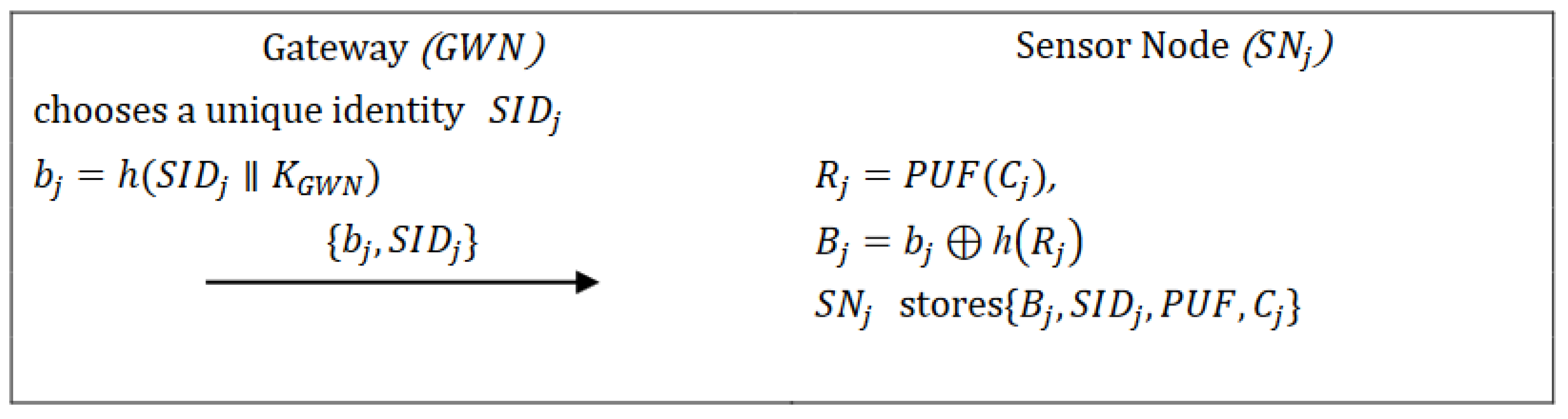 A Lightweight and Privacy-Preserving Authentication Protocol for ...