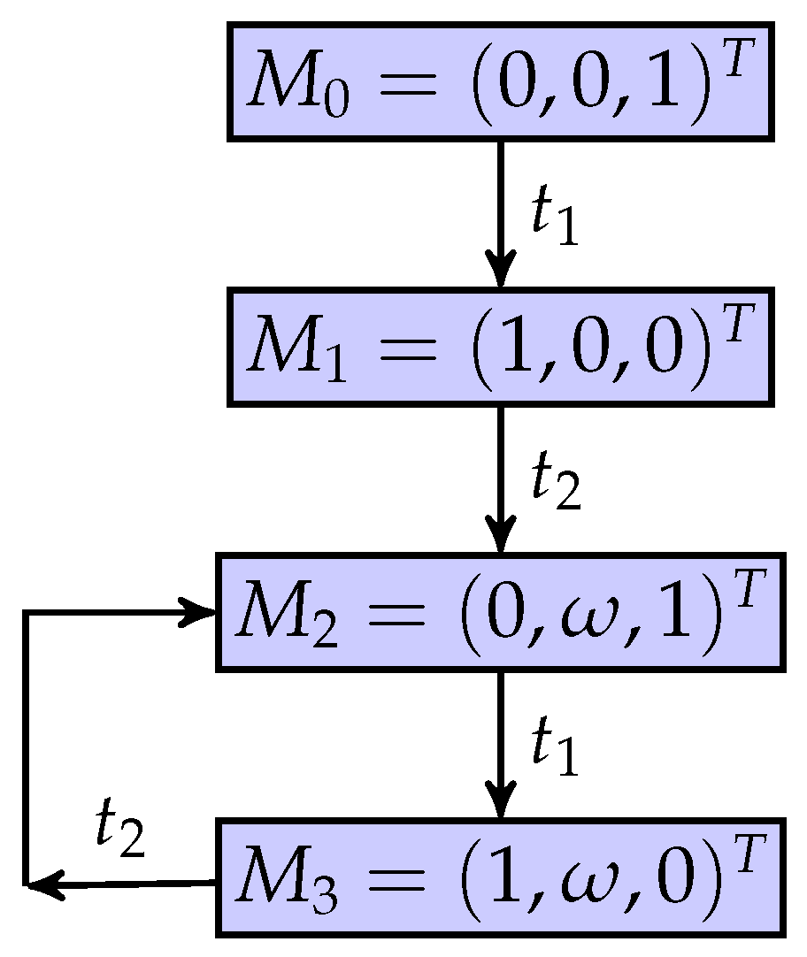 Detectability in Discrete Event Systems Using Unbounded Petri Nets