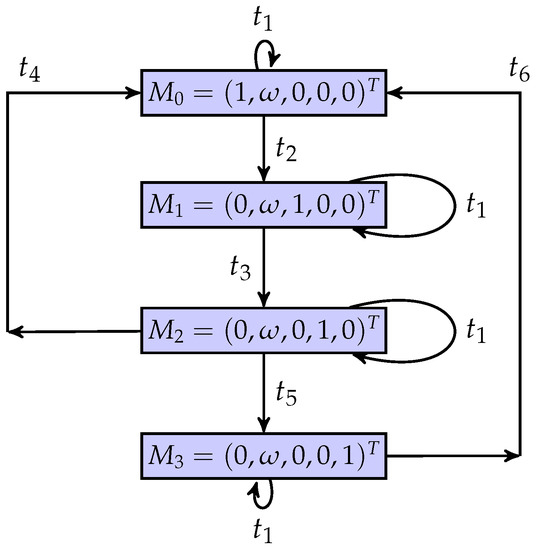 Detectability in Discrete Event Systems Using Unbounded Petri Nets