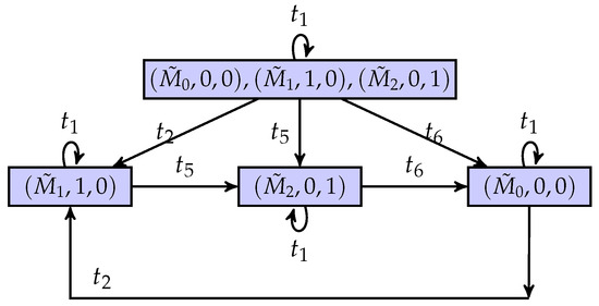 Detectability in Discrete Event Systems Using Unbounded Petri Nets