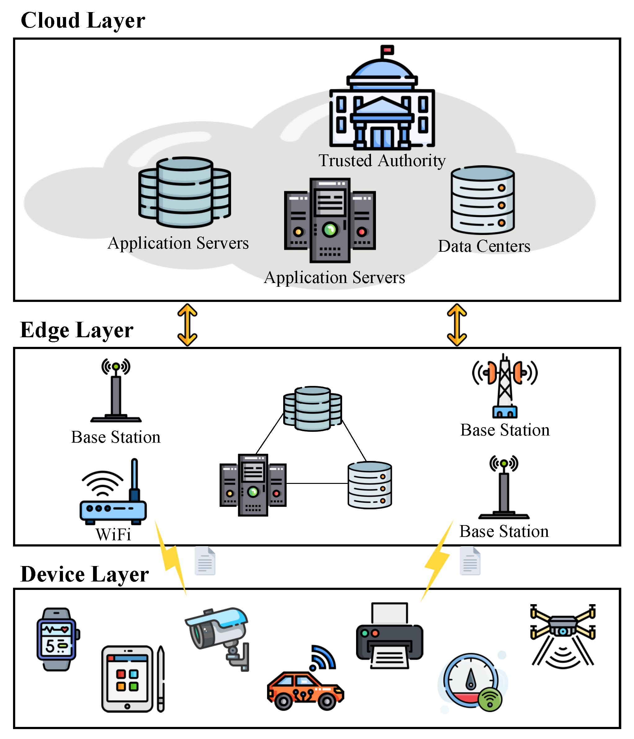 Efficient Conditional Privacy-Preserving Authentication Scheme for Safety Warning System in Edge ...