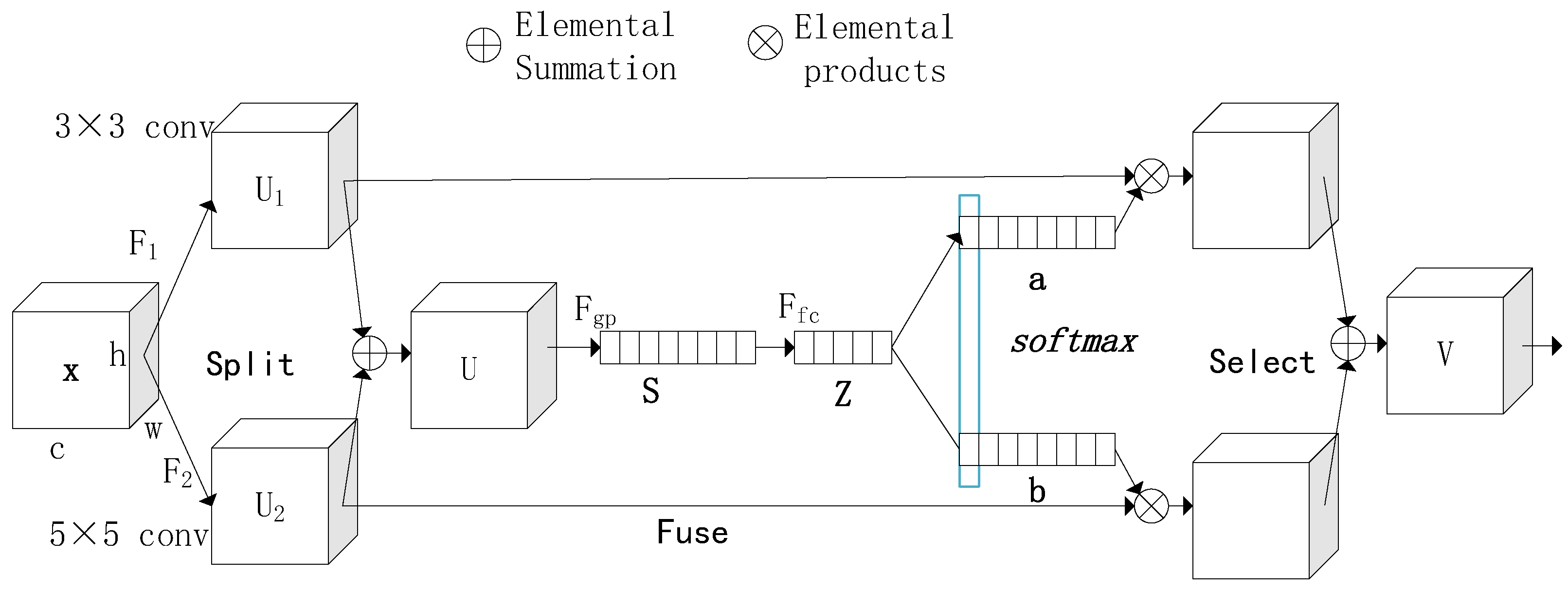 Mathematics Free Full Text Traffic Sign Detection Algorithm Based On Sk Evc Yolo