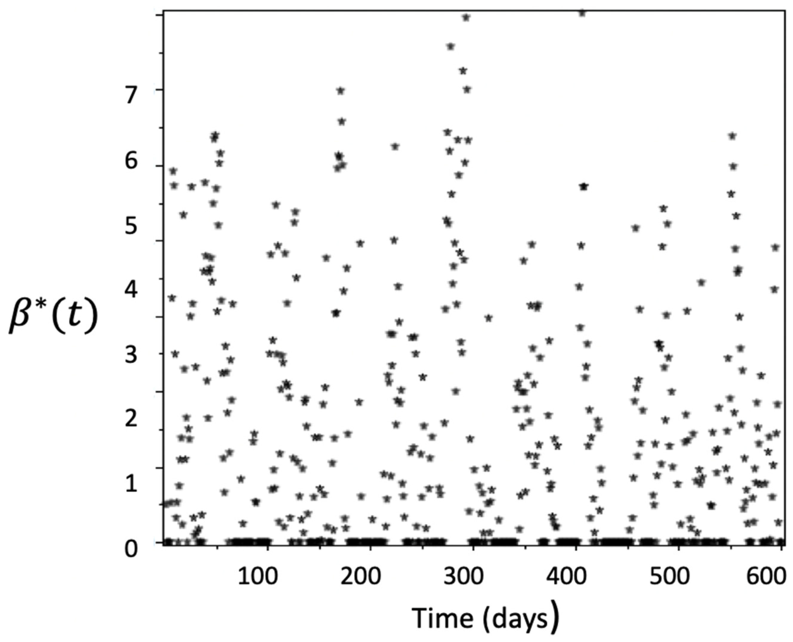 Mathematics Free Full Text Epidemic Waves In A Stochastic Sirvi