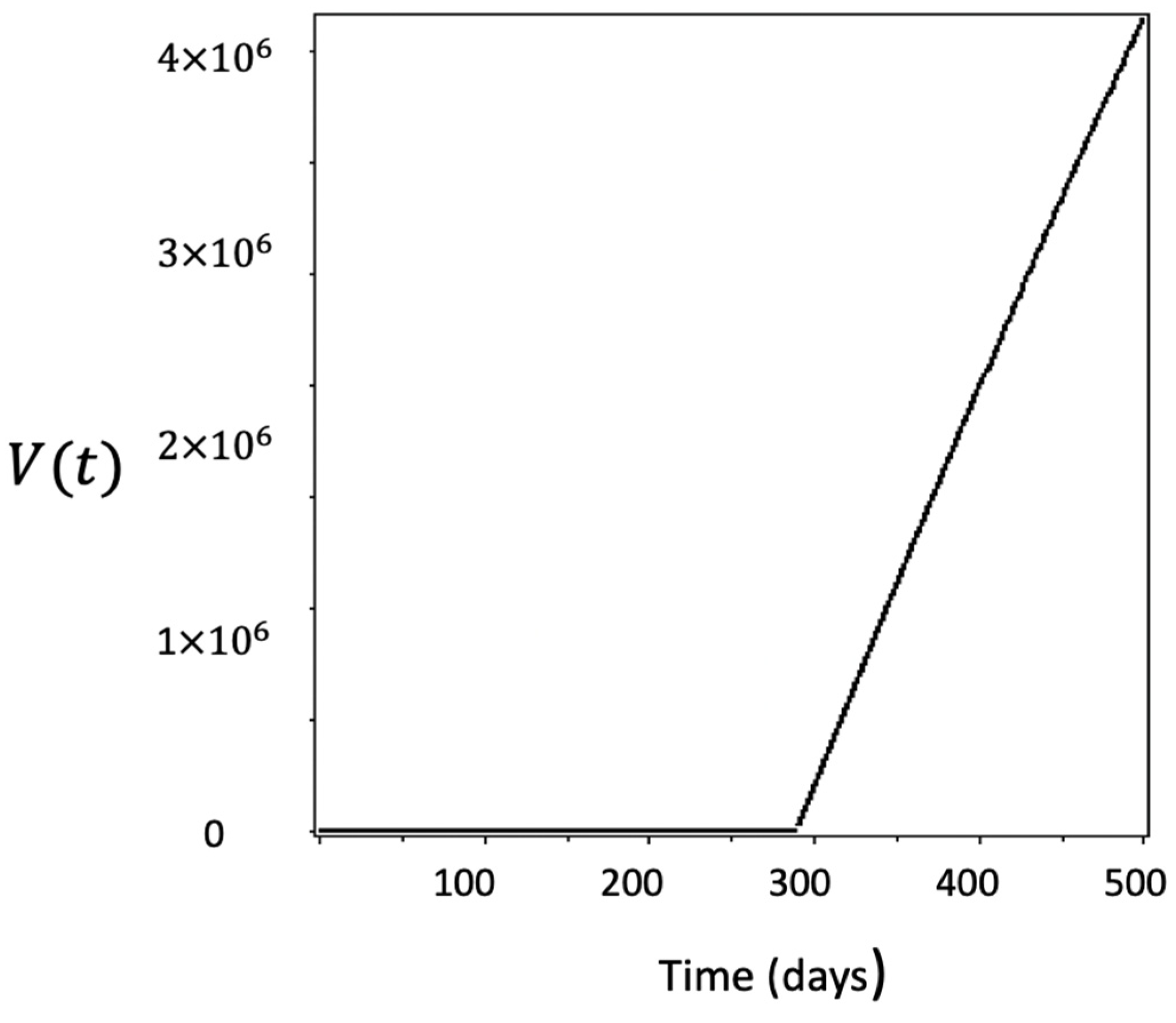 Mathematics Free Full Text Epidemic Waves In A Stochastic Sirvi