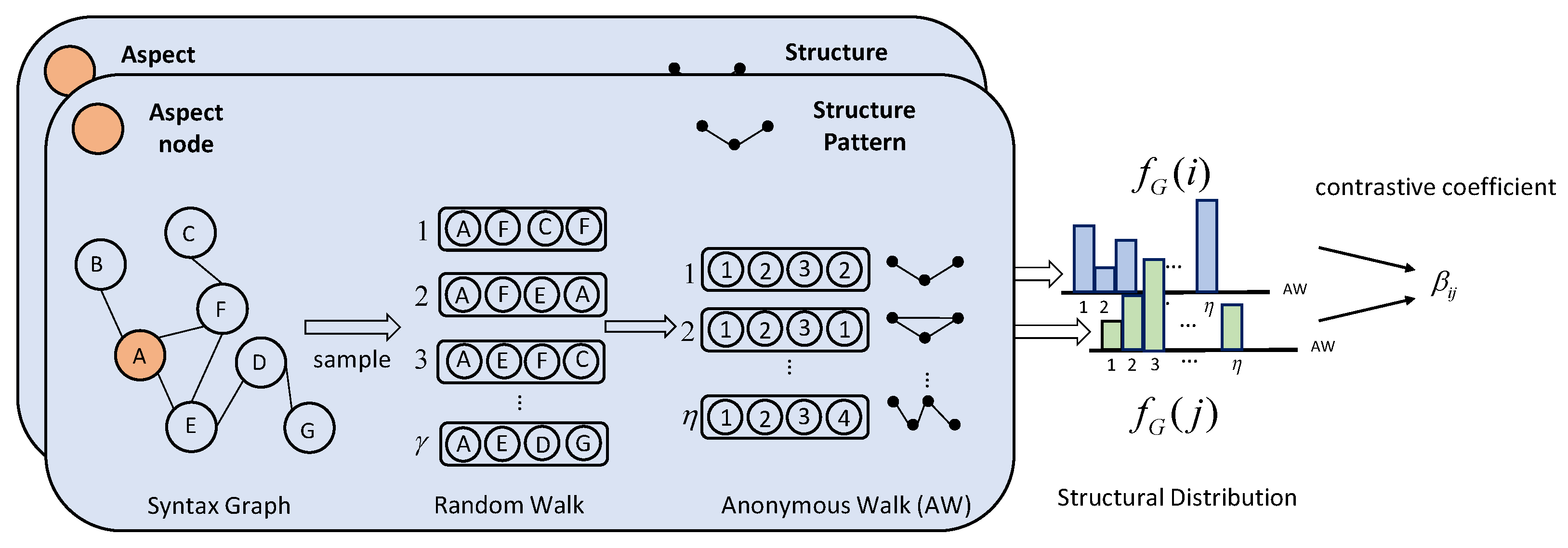 Mathematics | Free Full-Text | Syntactic Structure-Enhanced Dual Graph Convolutional Network for ...