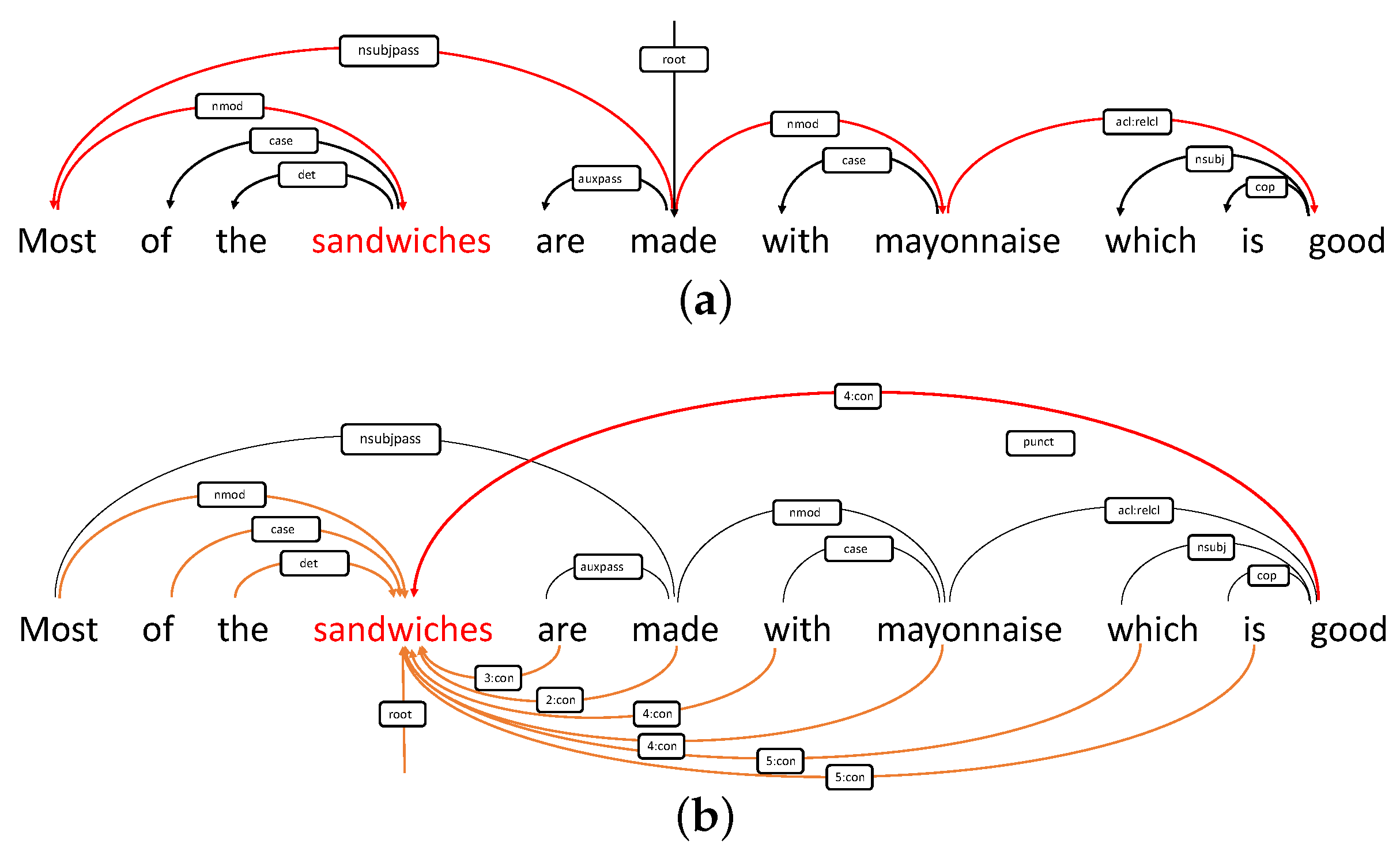Mathematics | Free Full-Text | Syntactic Structure-Enhanced Dual Graph Convolutional Network for ...
