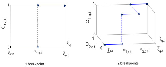 Multistage Adaptive Robust Binary Optimization: Uncertainty Set Lifting ...