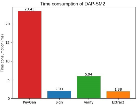 Self-C2AD: Enhancing CA Auditing in IoT with Self-Enforcement Based on ...