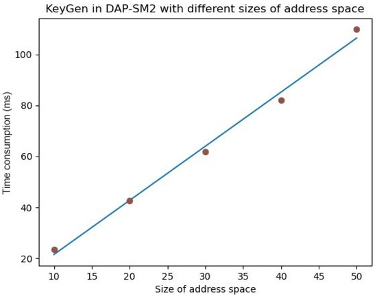 Self-C2AD: Enhancing CA Auditing in IoT with Self-Enforcement Based on ...