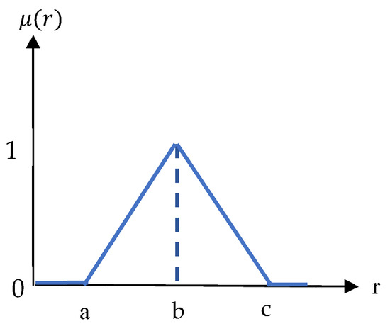 Credibilistic Multi-Period Mean-Entropy Rolling Portfolio Optimization Problem Based on Multi ...