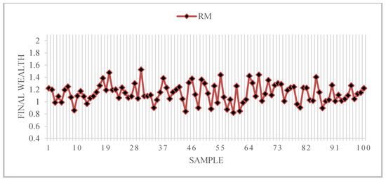 Credibilistic Multi-Period Mean-Entropy Rolling Portfolio Optimization Problem Based on Multi ...