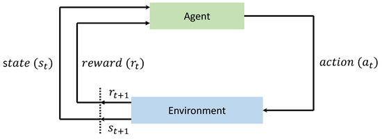A Deep Reinforcement Learning Approach to Optimal Morphologies Generation in Reconfigurable ...