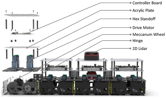A Deep Reinforcement Learning Approach to Optimal Morphologies ...