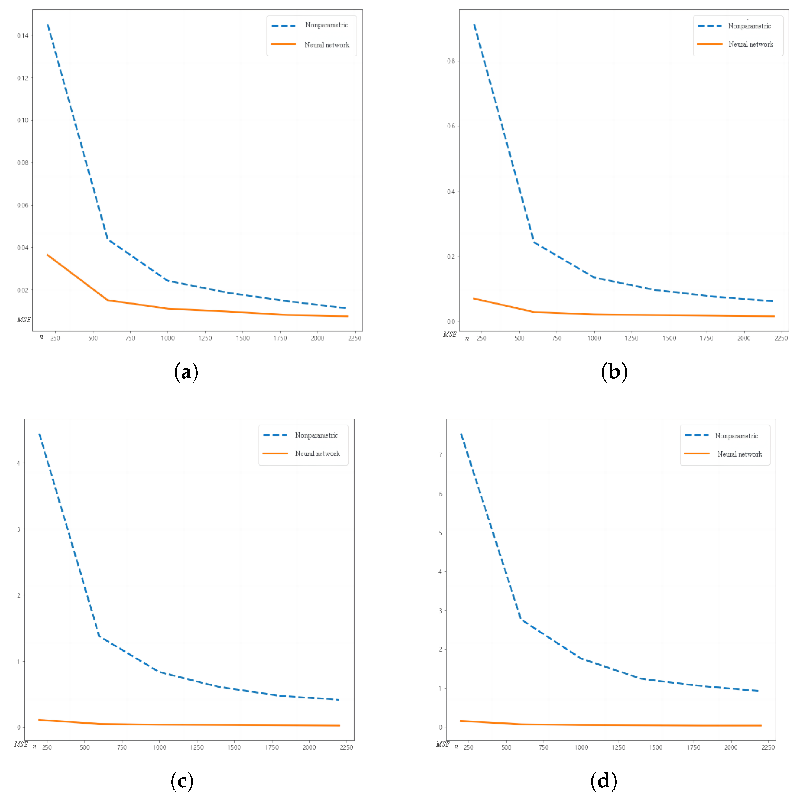 Mathematics | Free Full-Text | Nonparametric Estimation for High-Dimensional Space Models Based ...