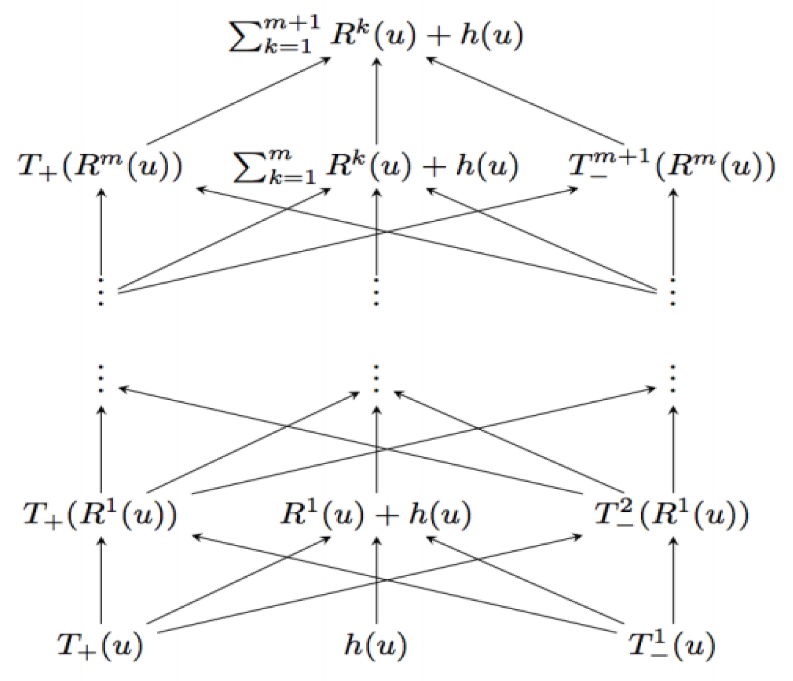 Nonparametric Estimation for High-Dimensional Space Models Based on a Deep Neural Network