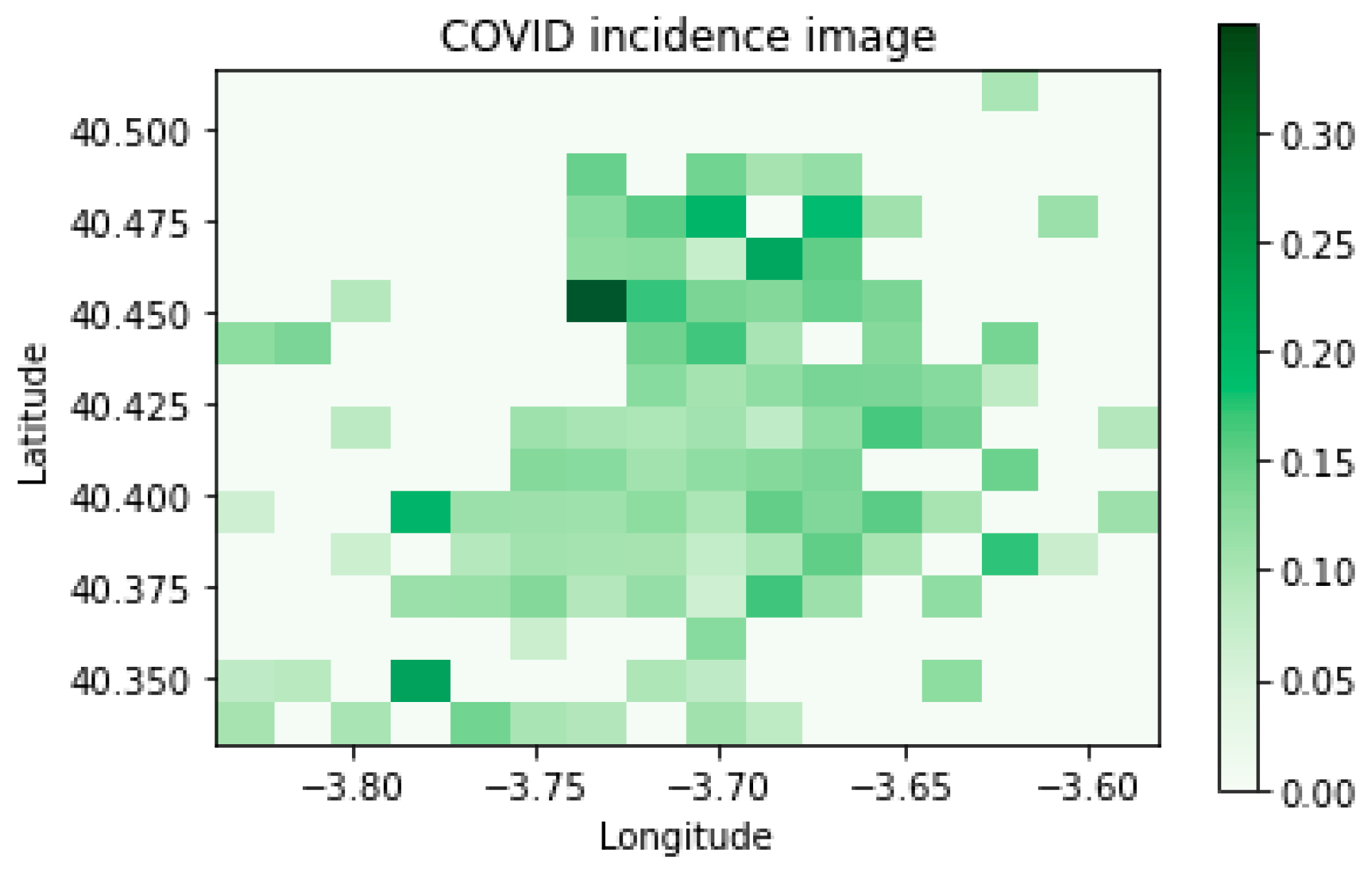 Using Traffic Sensors in Smart Cities to Enhance a Spatio-Temporal Deep ...