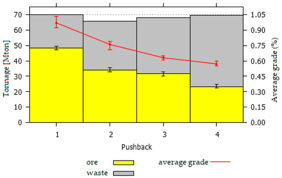 A Multi-Stage Methodology for Long-Term Open-Pit Mine Production ...