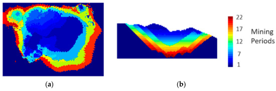 A Multi-Stage Methodology for Long-Term Open-Pit Mine Production ...