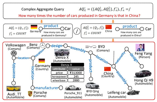 Efficient Complex Aggregate Queries with Accuracy Guarantee Based on ...