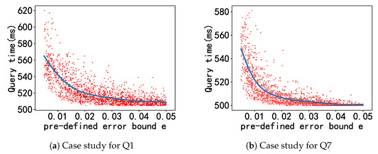 Efficient Complex Aggregate Queries with Accuracy Guarantee Based on Execution Cost Model over ...