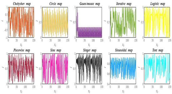 Levy Flight and Chaos Theory-Based Gravitational Search Algorithm for ...