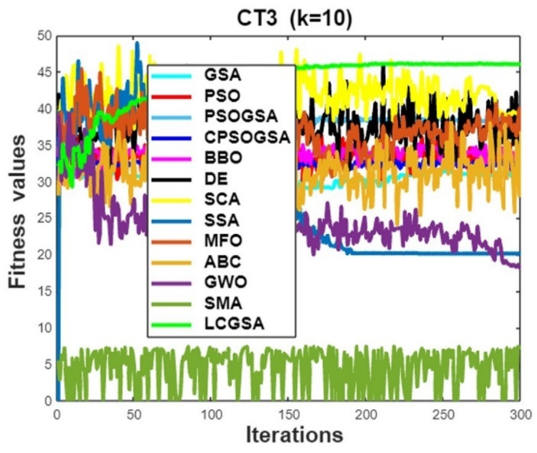 Levy Flight And Chaos Theory Based Gravitational Search Algorithm For