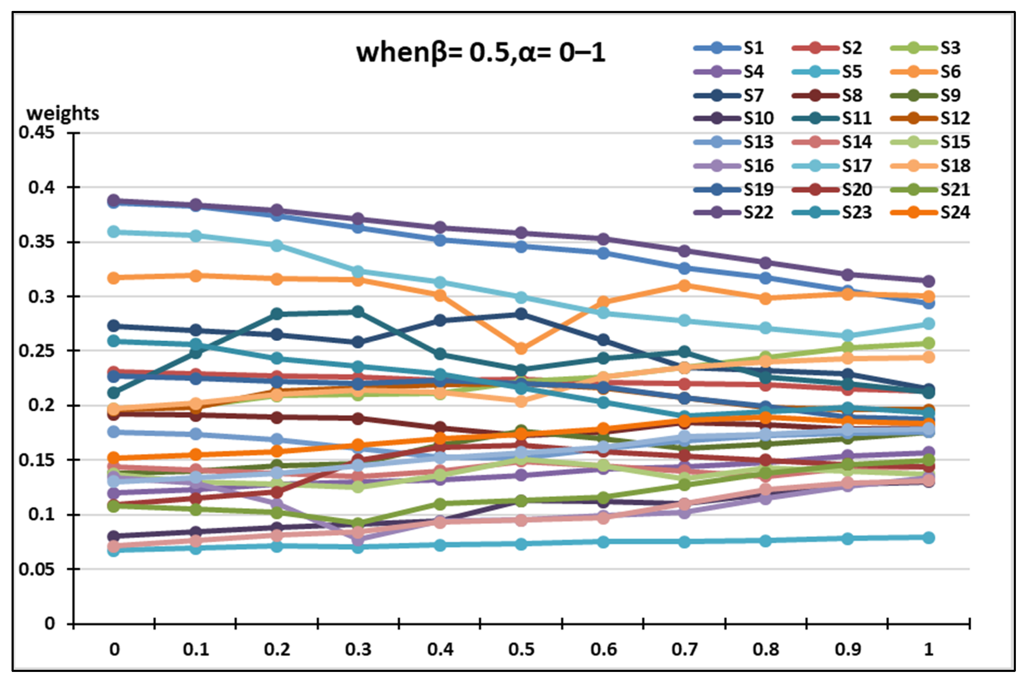 Mathematics | Free Full-Text | An Evaluation System for COVID-19 ...