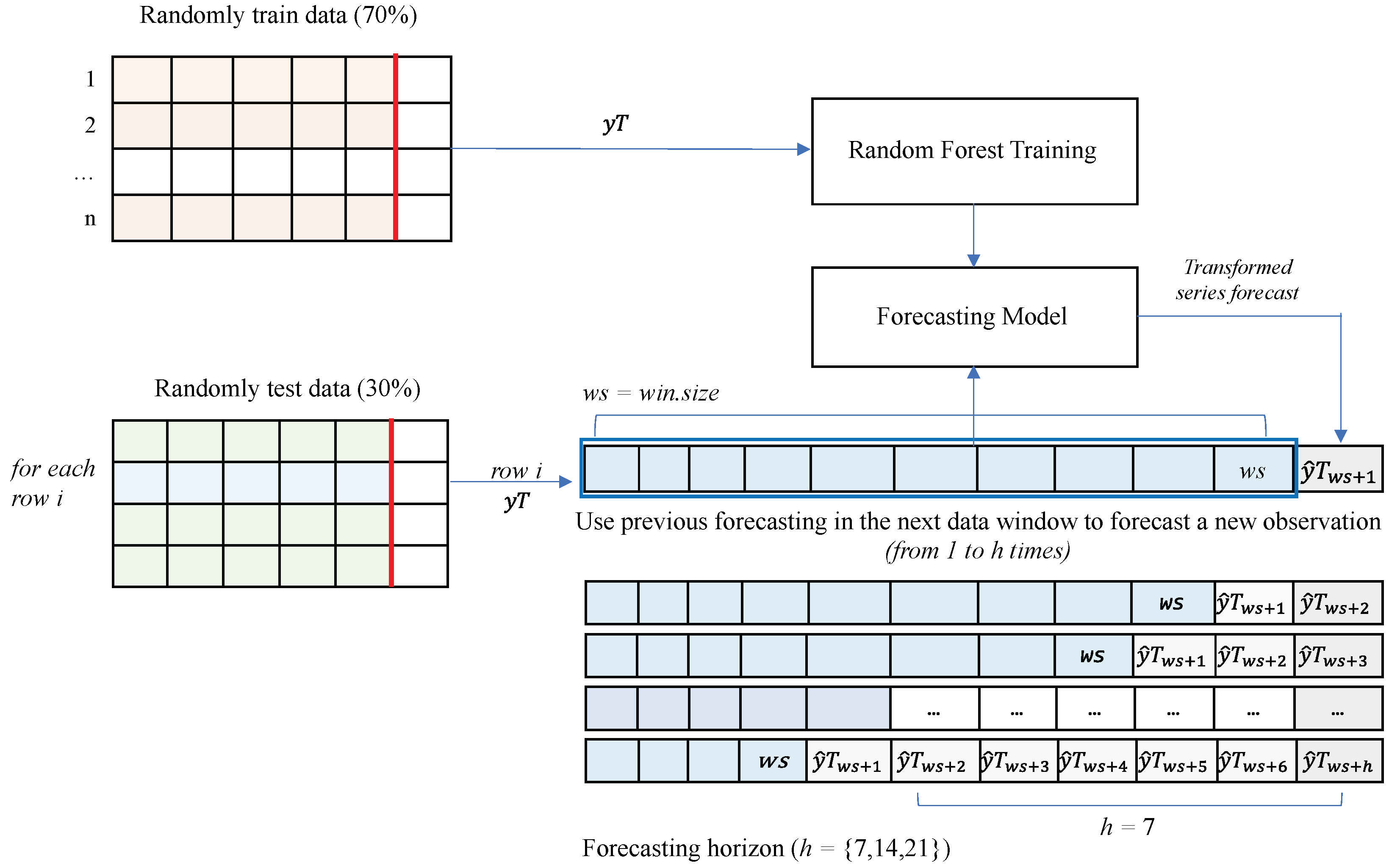 Generalized Pandemic Model with COVID-19 for Early-Stage Infection ...