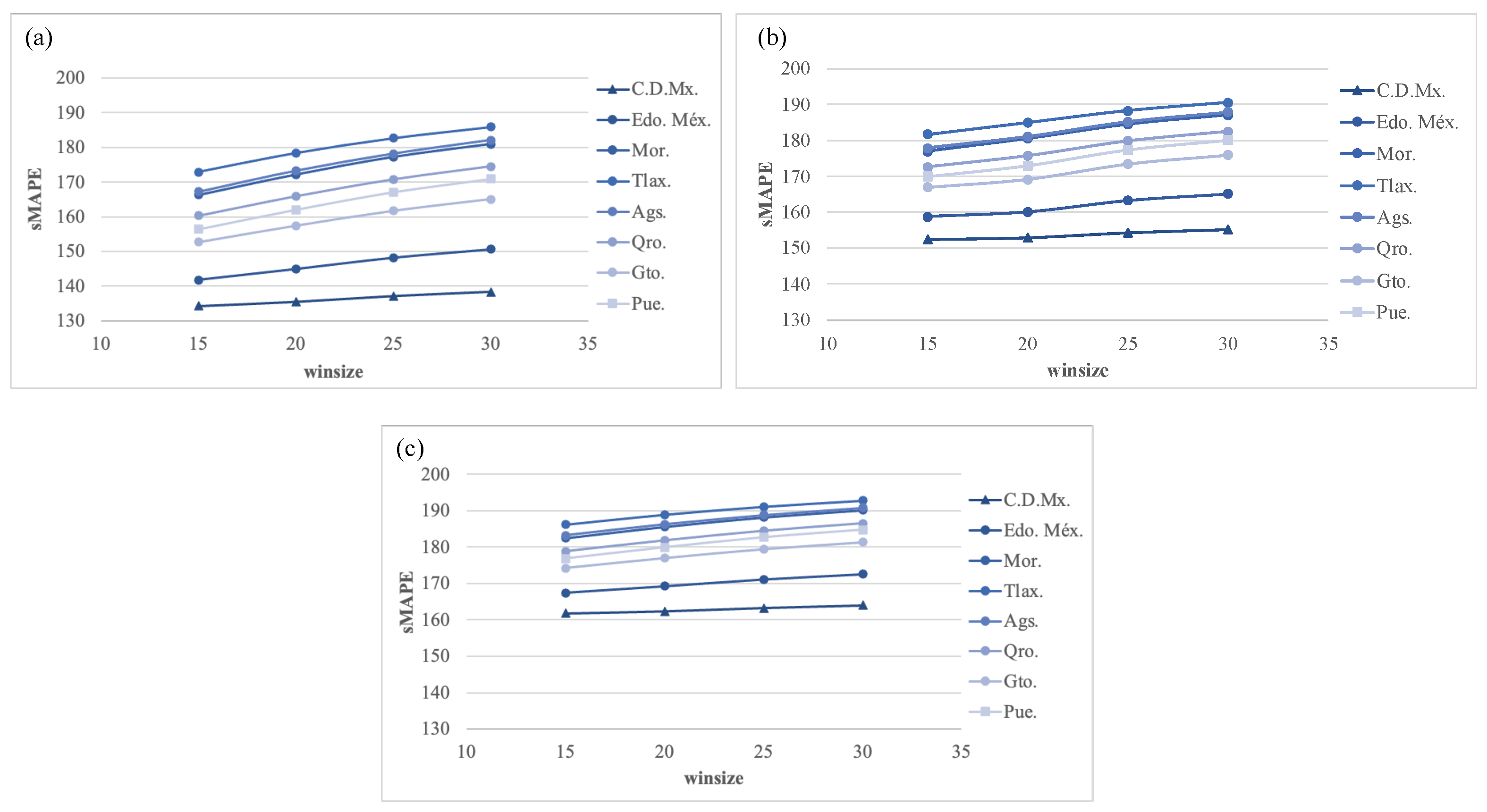 Generalized Pandemic Model with COVID-19 for Early-Stage Infection ...