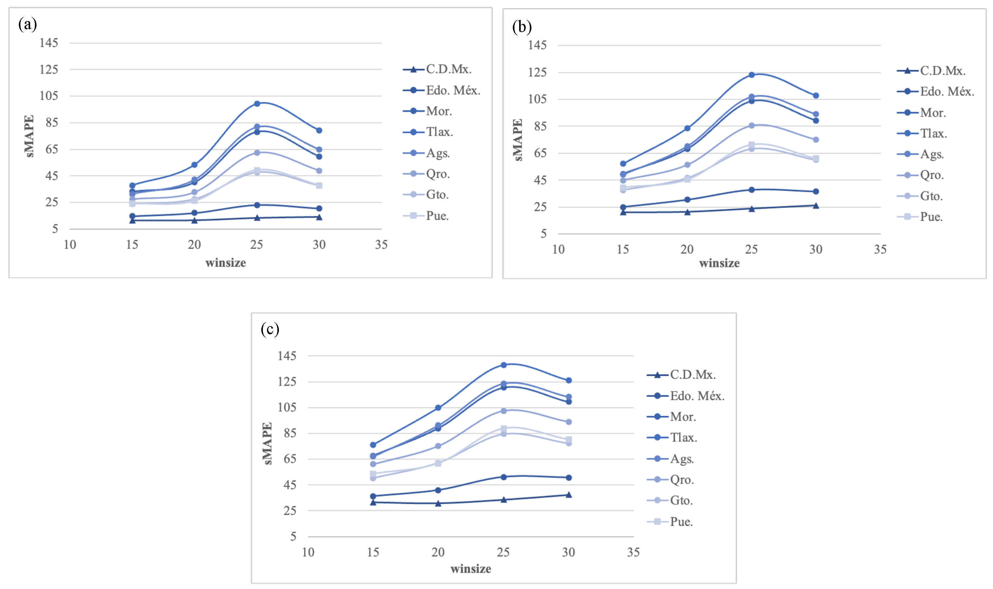 Generalized Pandemic Model with COVID-19 for Early-Stage Infection ...