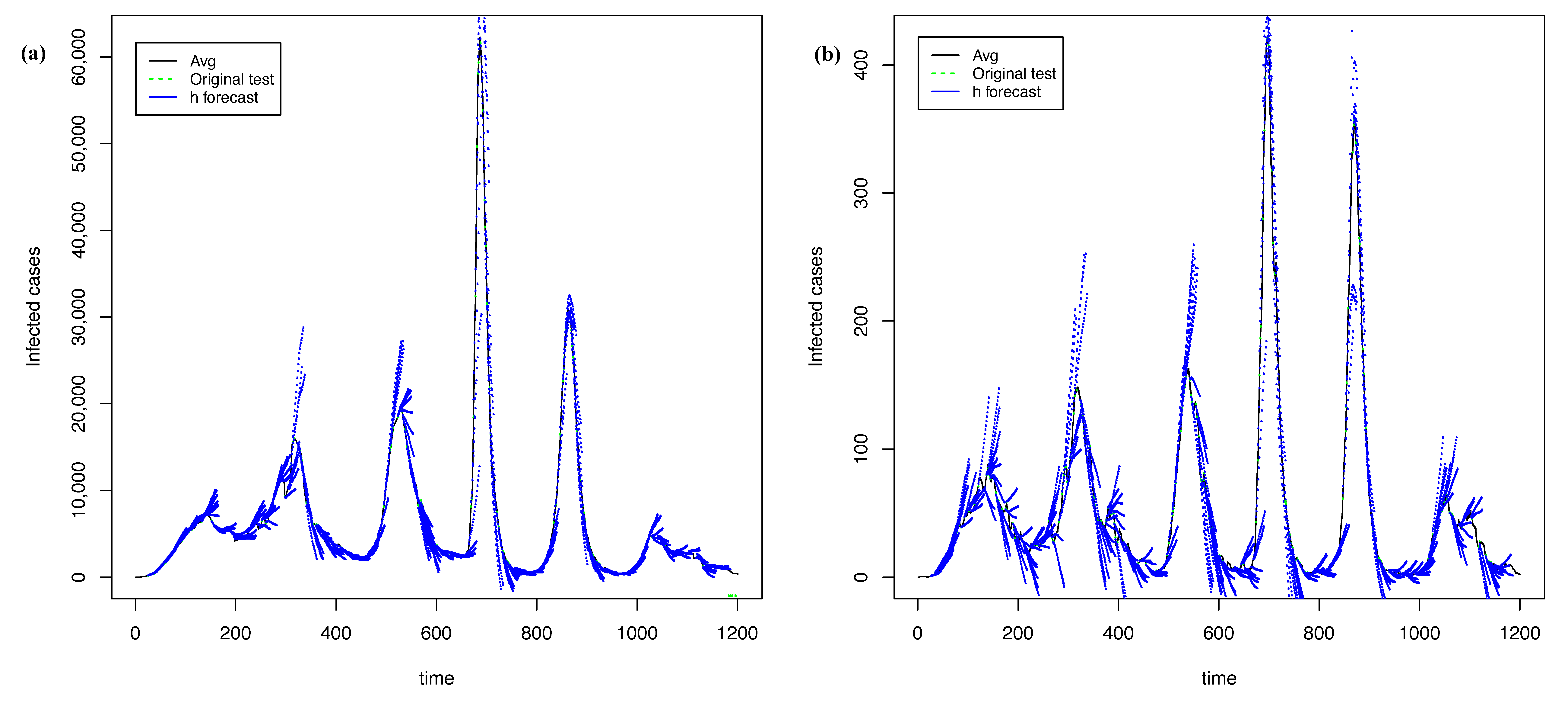 Generalized Pandemic Model with COVID-19 for Early-Stage Infection ...